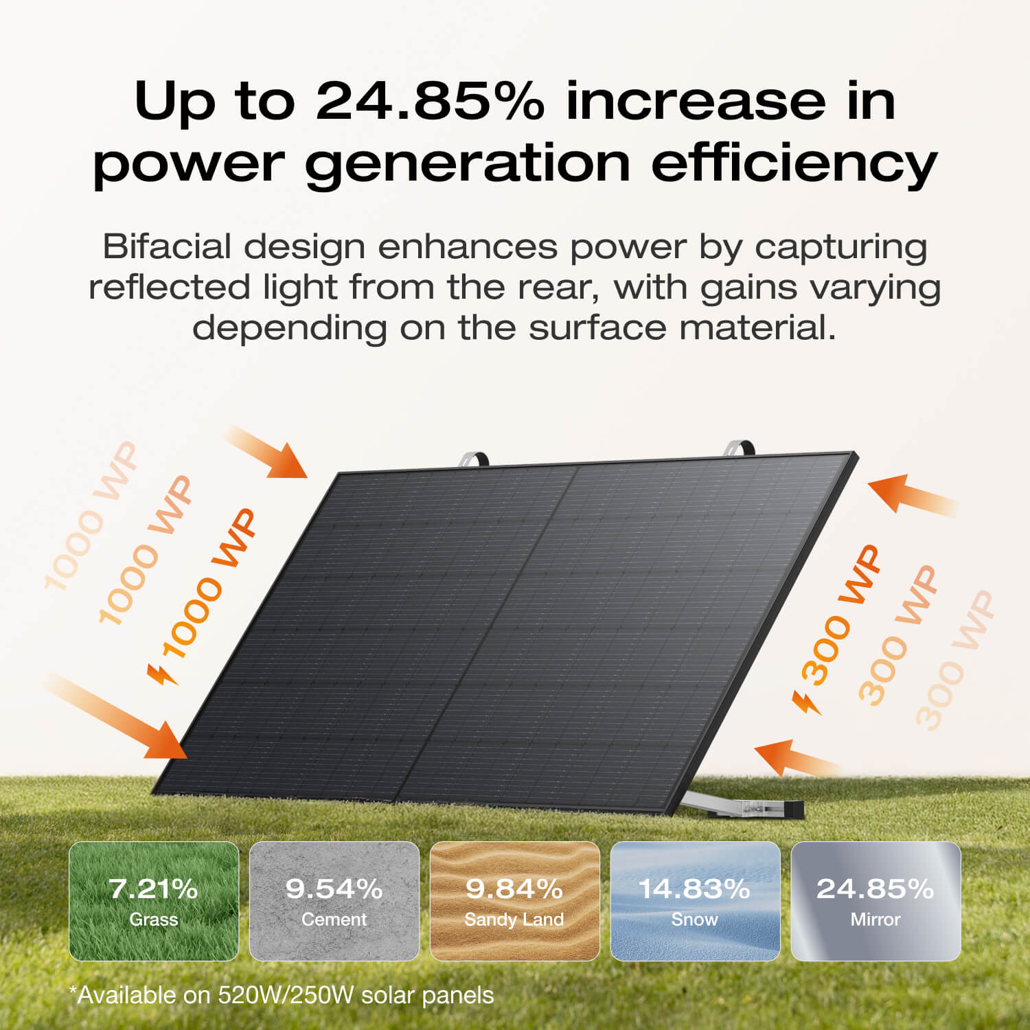 EcoFlow STREAM Ultra/Pro | EcoFlow UK - STREAM Max / STREAM AC (with 1 ...